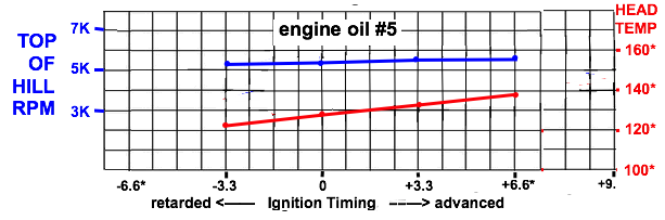 2 Stroke Engine Oil Combustibility