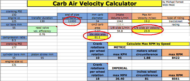 Jetting Calc 5D